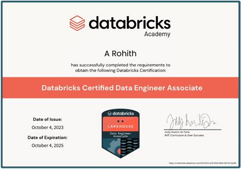 a rohith on linkedin wipro databricks dataengineer certification badge learning growing