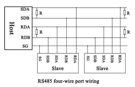 Rs485 Connector Pinout Color Coding And Wiring Guide