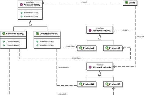 what are user interface ui design patterns ixdf