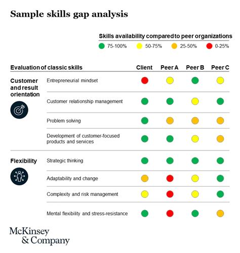 Developing Internal Mobility Strategy 6 Best Practices