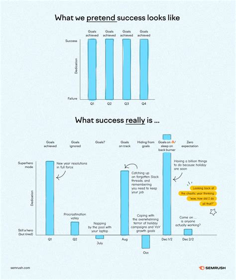 Graphs Are Cool But You Know Whats Cooler Your Opinion Tell Us One