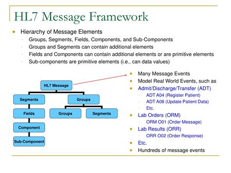 Ppt Towards Interoperable Healthcare Information Systems The Hl7
