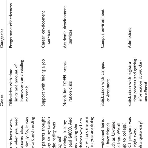 Examples Of Data Analysing Processes Download Scientific Diagram Examples Of Data Analysing Processes Download Scientific Diagram
