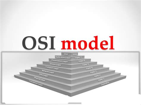 Ppt Osi Model Powerpoint Presentation Free Download Id2486799