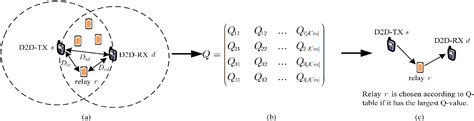 Figure 2 From Energy Efficient Power Allocation And Q Learning Based