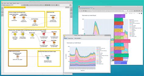 Knime Integration With Plotly Express And Kaleido Towards Data Science