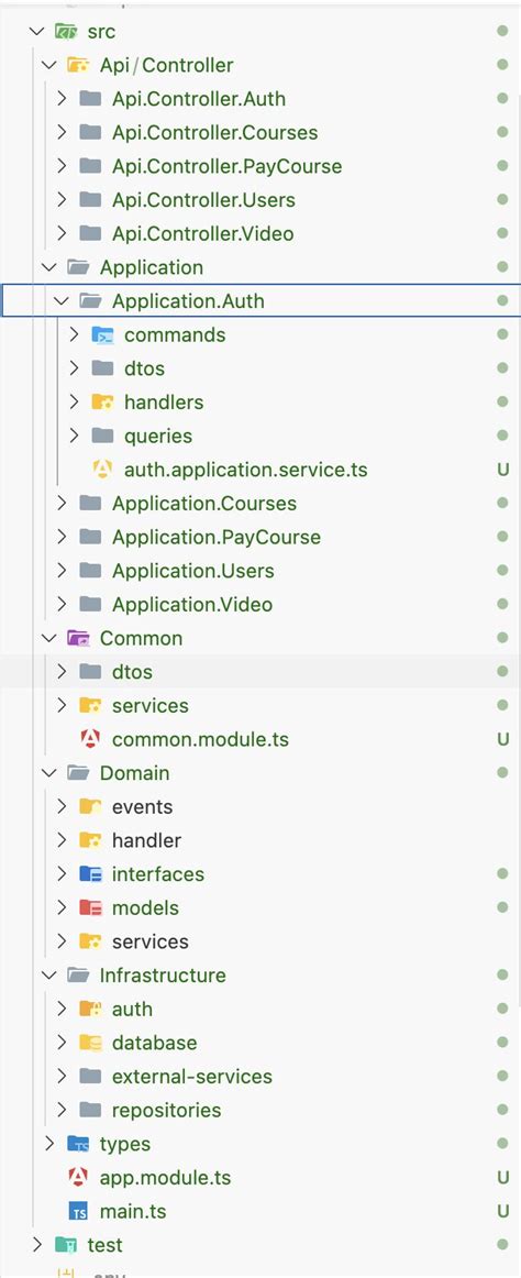 farhan masud on linkedin domain driven design ddd with command query