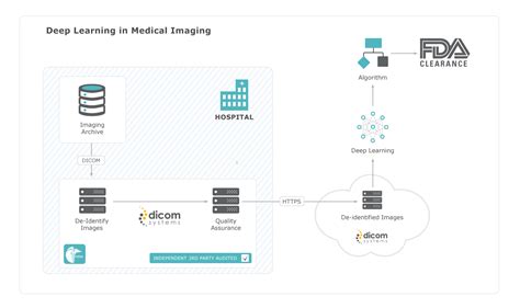 dicom systems data distributing llc