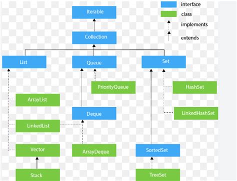 Demystifying Javas Collections Framework A Guide For Developers