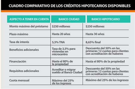 Créditos Hipotecarios Cuáles Son Las Ventajas Y Las Contras De Los