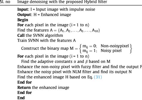 Algorithmic Description Of The Image Denoising Model With The Hybrid