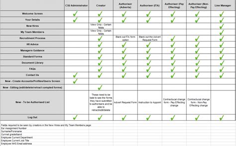 LMP Users Section LTHT Documentation