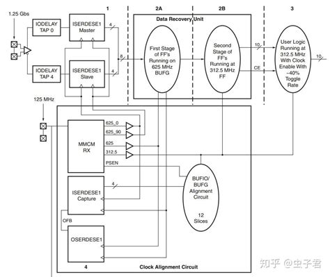 Fpga 设计之 跨时钟域（八 过采样） 知乎