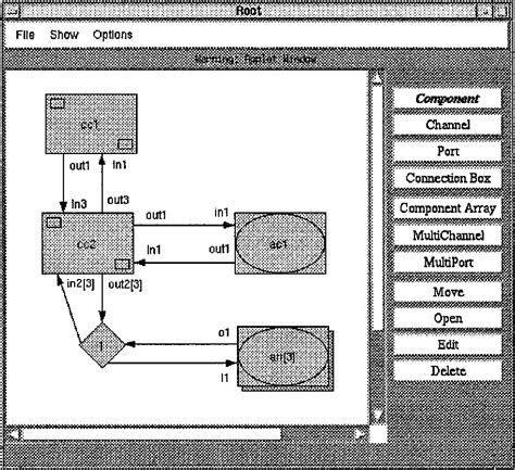 Figure 2 From A Java Based System For Specifying Hierarchical Control