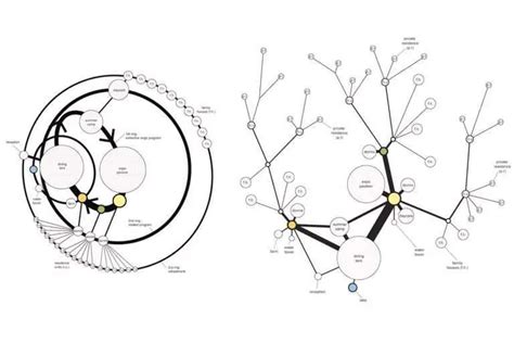 Understanding Architecture Bubble Diagrams Archisoup Architecture