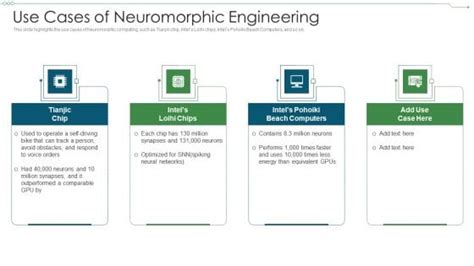 Use Cases Of Neuromorphic Engineering Powerpoint Templates Slides And