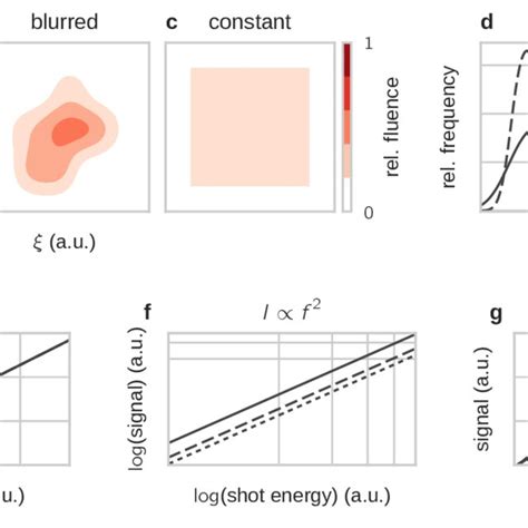 Examples Of Spatial Fluence Distribution Estimates Two Dimensional