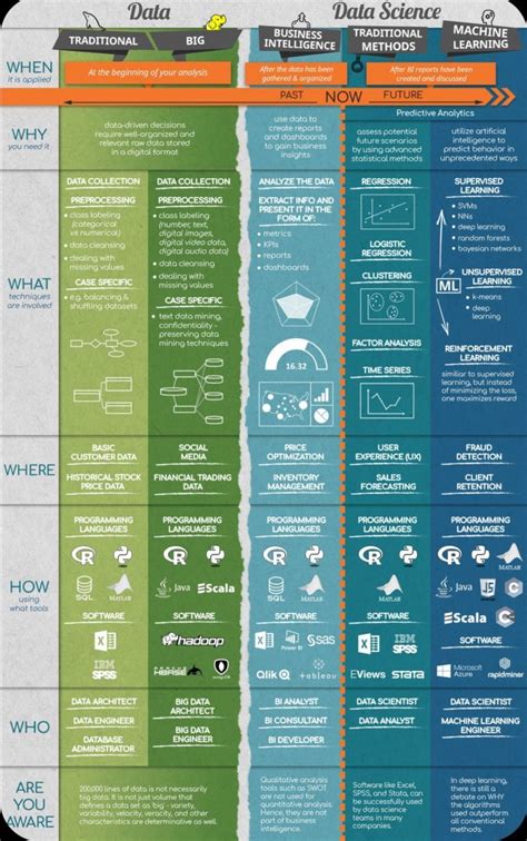 Darsh Vaibhav On Linkedin 𝗗𝗮𝘁𝗮 𝗦𝗰𝗶𝗲𝗻𝗰𝗲 𝘃𝘀 𝗗𝗮𝘁𝗮 𝗔𝗻𝗮𝗹𝘆𝘁𝗶𝗰𝘀 𝘃𝘀 𝗗𝗮𝘁𝗮