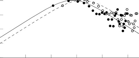 Simulated Quasar Light Curve Power Spectra In The Rest Frame K ′ Of