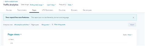 Solved Hubspot Community Website Activity Report Hubspot Community