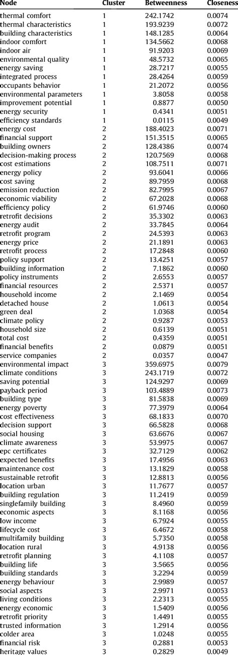 Selected Determinants Of Eers Download Scientific Diagram