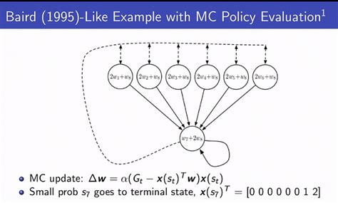 [ Archived Post ] Stanford Cs234 Reinforcement Learning Winter 2019