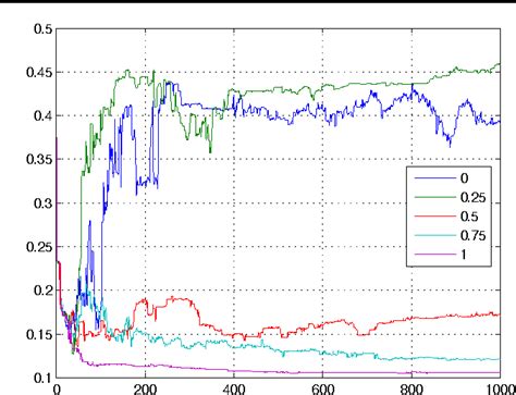 The Convexity And Design Of Composite Multiclass Losses