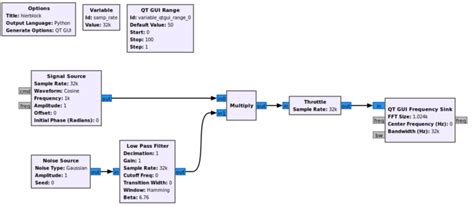 Hier Blocks And Parameters Gnu Radio