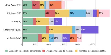 bar stacked chart infogram