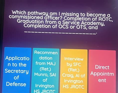Solved Which Pathway Am I Missing To Become A Commissioned Officer