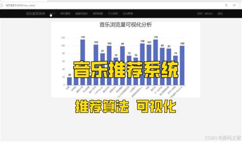 Python音乐推荐系统 协同过滤推荐算法 Echarts可视化 Django框架python Django Mysql Echarts