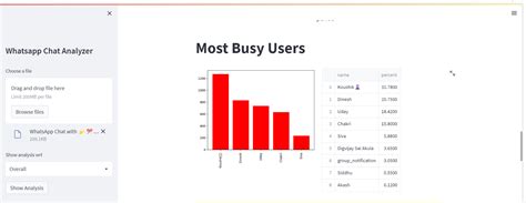 Github Khk789 Whatsapp Chat Analyzer