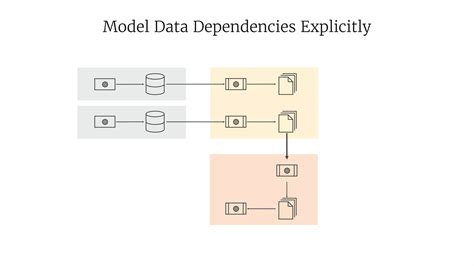 integration patterns for big data applications ppt
