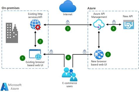 aditya singh on linkedin azure apis cloudcomputing techinnovation