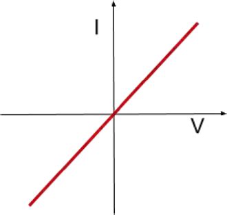 AQA Physics GCSE Required Practical I V Characteristics Flashcards Quizlet