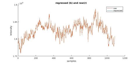 Real Analysis Recursive Sequence For The Koch Snowflake Mathematics