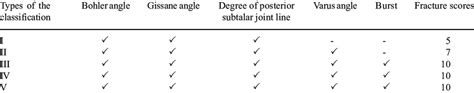 The Demographic Data Of Patients And Prevalence Of Calcaneal Fracture