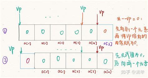 C语言重难点01 关于数组、指针、递归、结构体 知乎