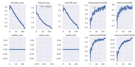 github siddheshdongare fire detection using machine learning a