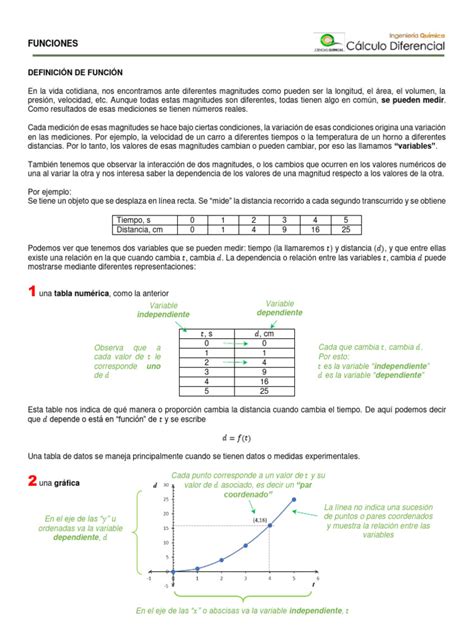 Funciones Pdf Variable Matemáticas Función Matemáticas