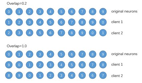 Some Questions About The Overlap And Aggregation Code · Issue 3 · Aiot Mlsys Lab Fedrolex