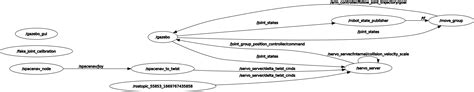No Motion UR Arm Using MoveIt Servoing Tutorial Not Working Issue Moveit Moveit