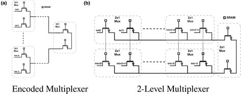 Static Power Model For Cmos And Fpga Circuits Razzaq 2021 Iet