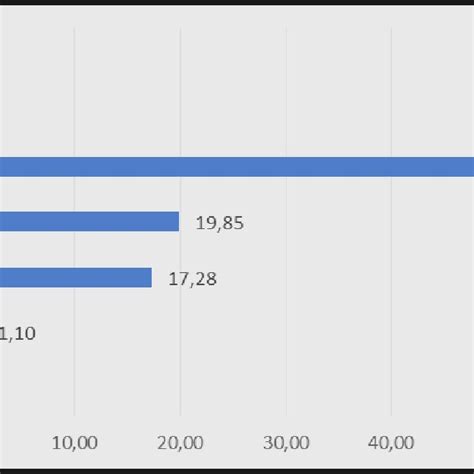 Factors Affecting Policy Convergence Percent Download Scientific