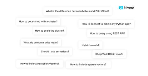 inkeep built an efficient rag driven ai assistant using milvus zilliz