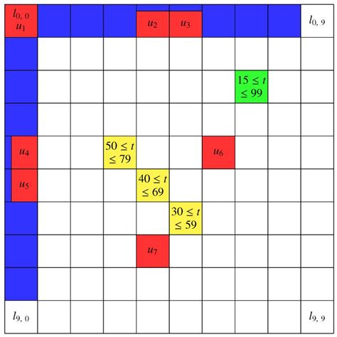 computation mdpi on linkedin 📣 new publication model predictive control of spatially distributed…