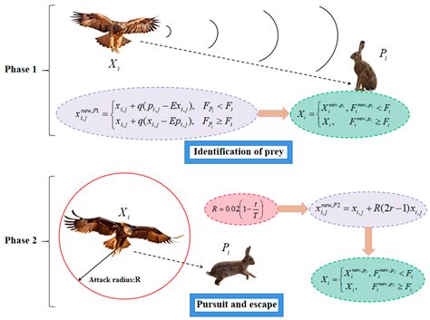 Deep Learning In Rockburst Intensity Level Prediction Performance