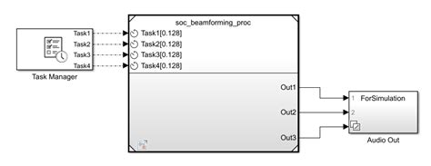 Audio Beamforming On A Multicore Processor Matlab And Simulink