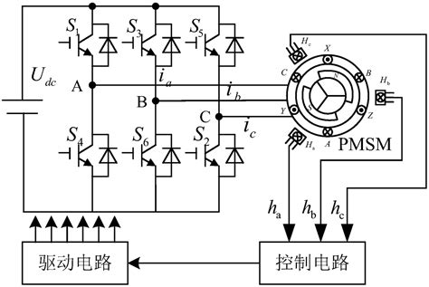 A Method For Fault Tolerant Control Of Brushless Dc Motor Eureka Patsnap