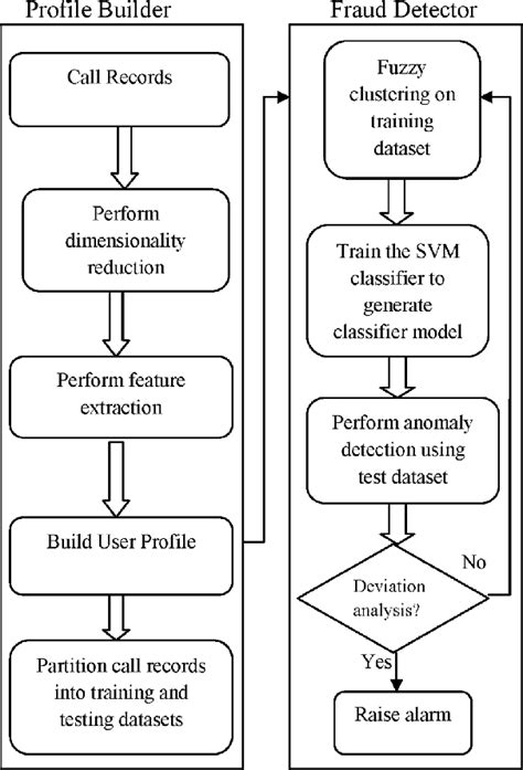 Architecture Of The Proposed Fds Download Scientific Diagram